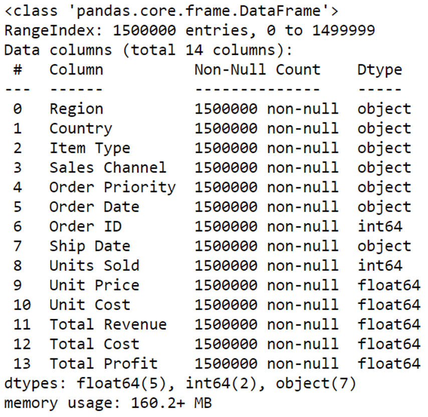  Csv Python Pandas Read csv STACKPYTHON