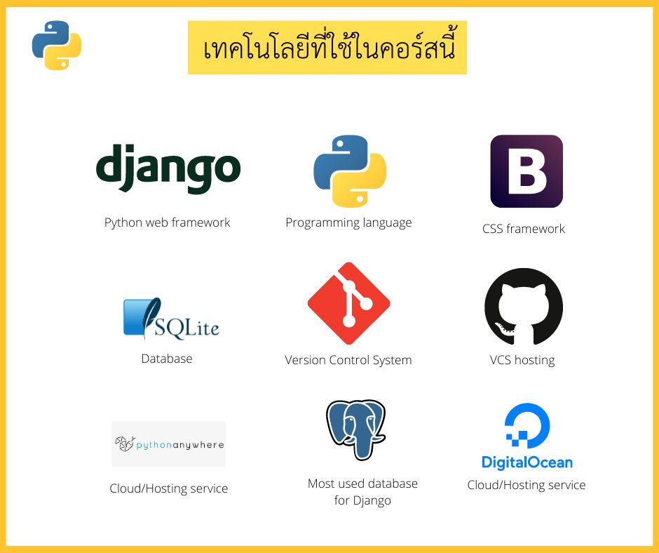  On site Python STACKPYTHON